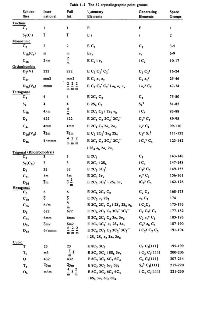 Solved 2. (a) From the defining conditions, in Table 2-1, | Chegg.com
