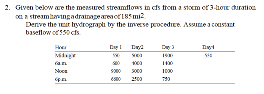 Solved 2. Given below are the measured streamflows in cfs | Chegg.com