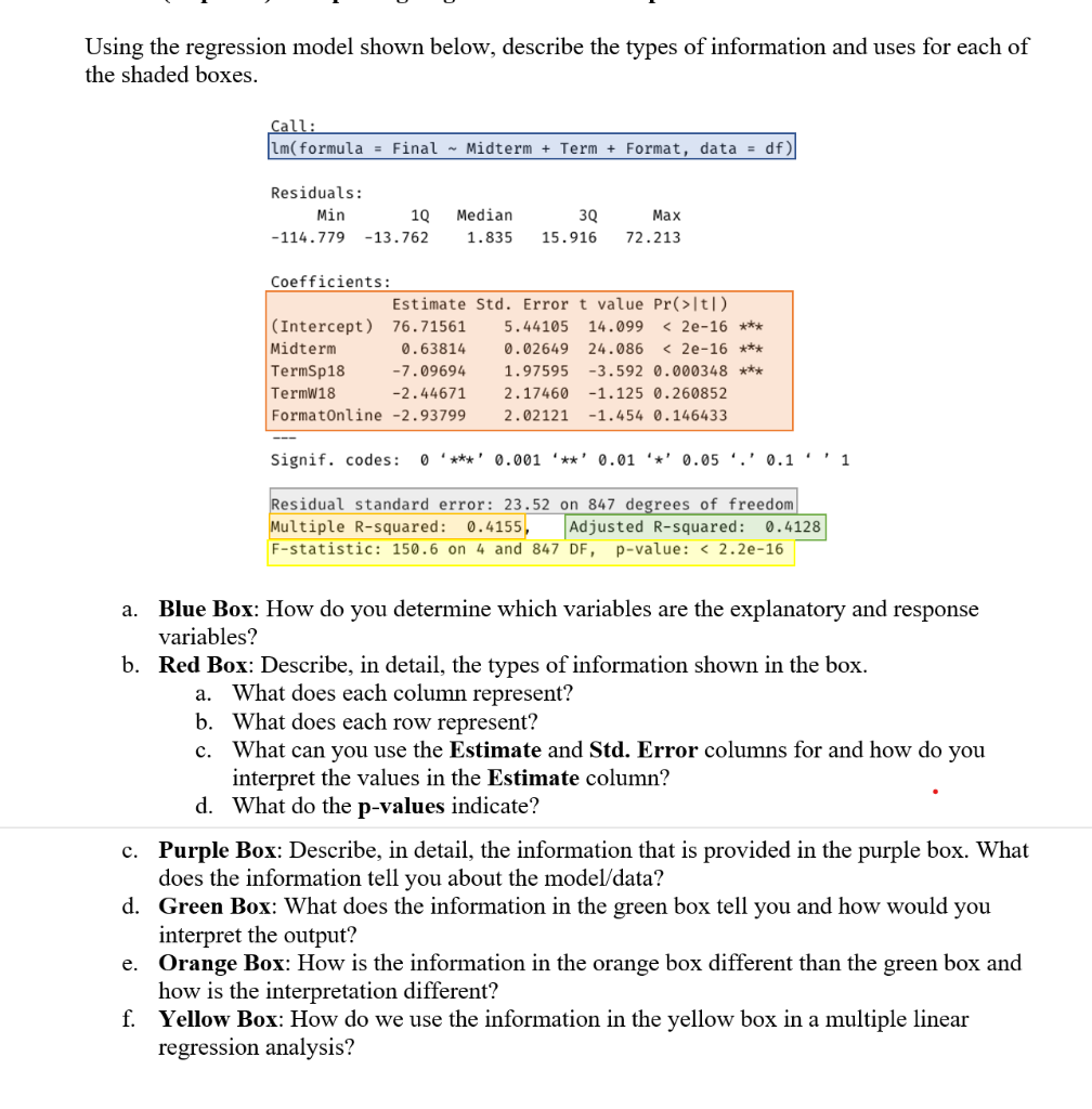 Using the regression model shown below, describe the | Chegg.com