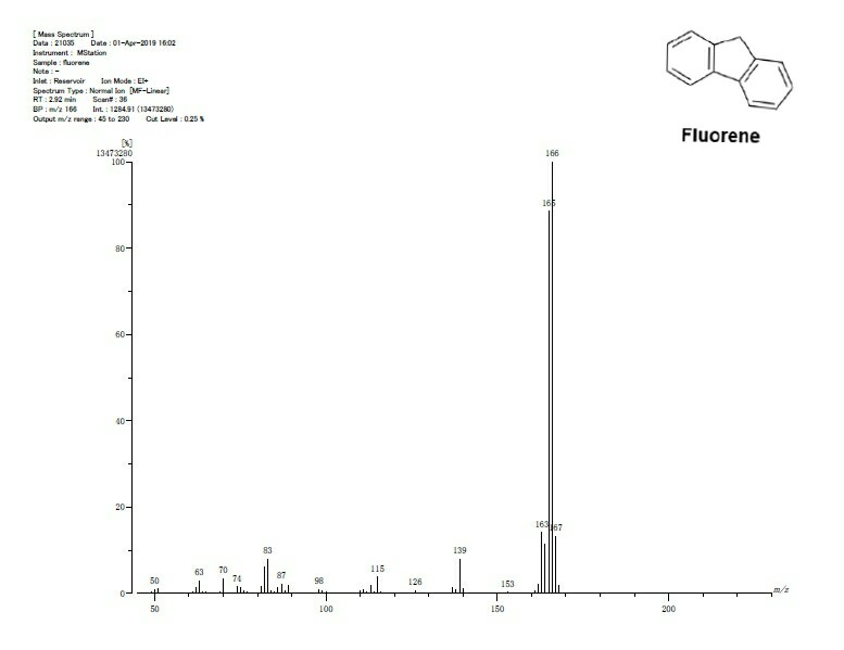 Solved Mass Spactrum ] Data : 2103 Date:01-Apr-2019 1602 | Chegg.com