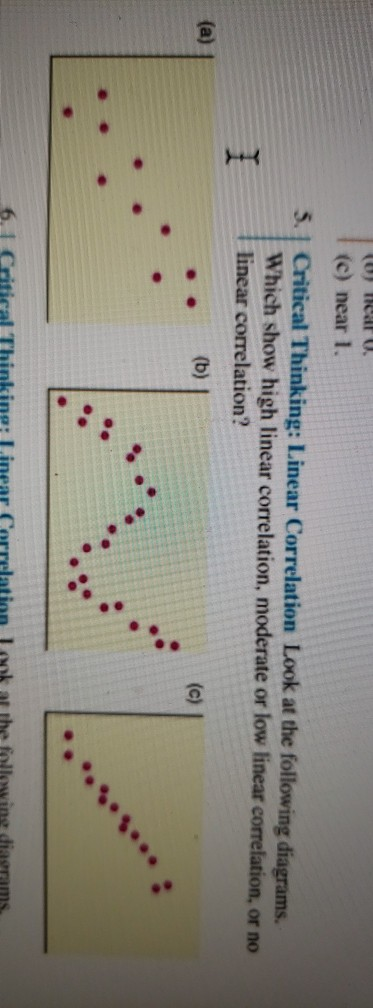 Solved U hear (c) near 1. 5. Critical Thinking: Linear | Chegg.com