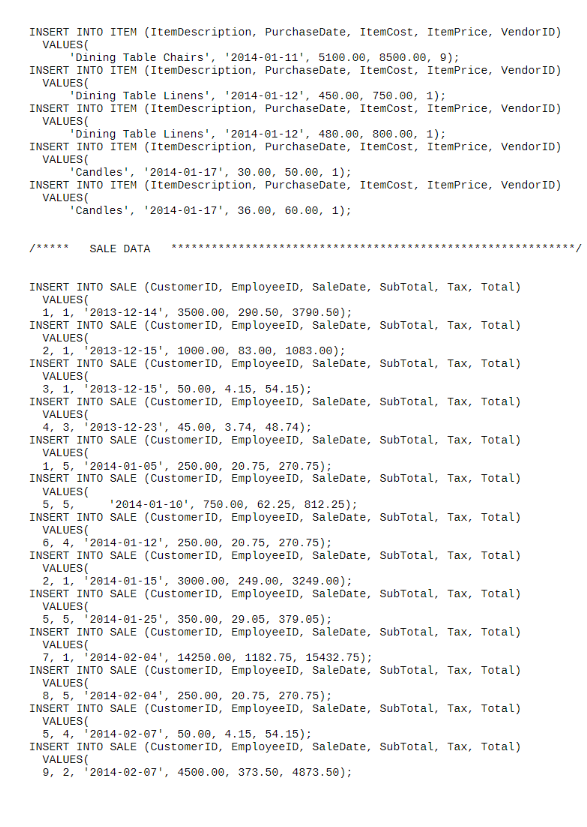 Solved Given the Queen Anne Curiosity Shop Database tables, | Chegg.com