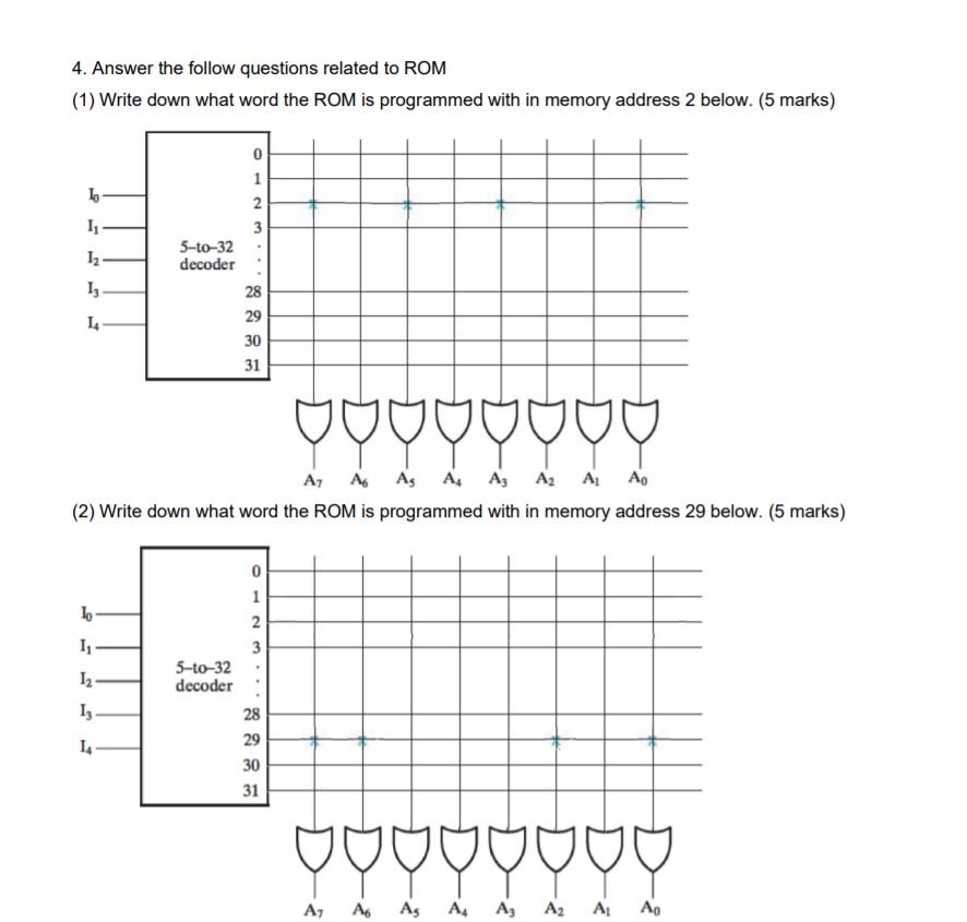 Solved 4. Answer the follow questions related to ROM (1) | Chegg.com