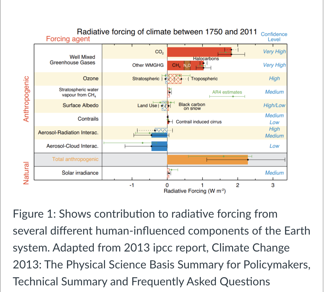 Solved Radiative forcing is a concept that helps scientists | Chegg.com