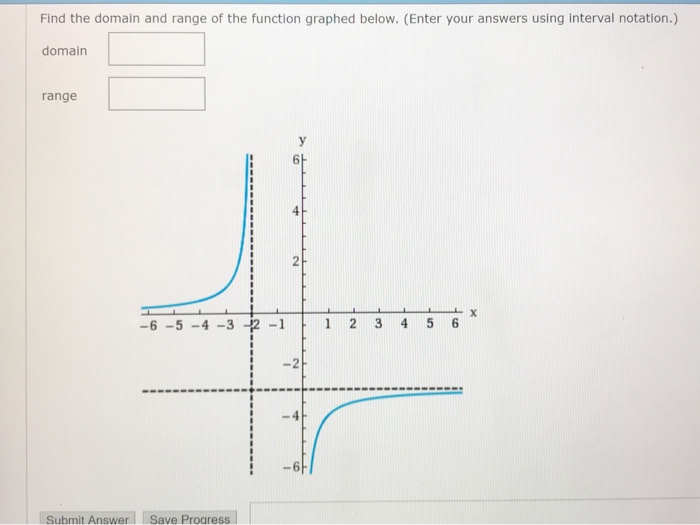 Solved Find the domain and range of the function graphed | Chegg.com