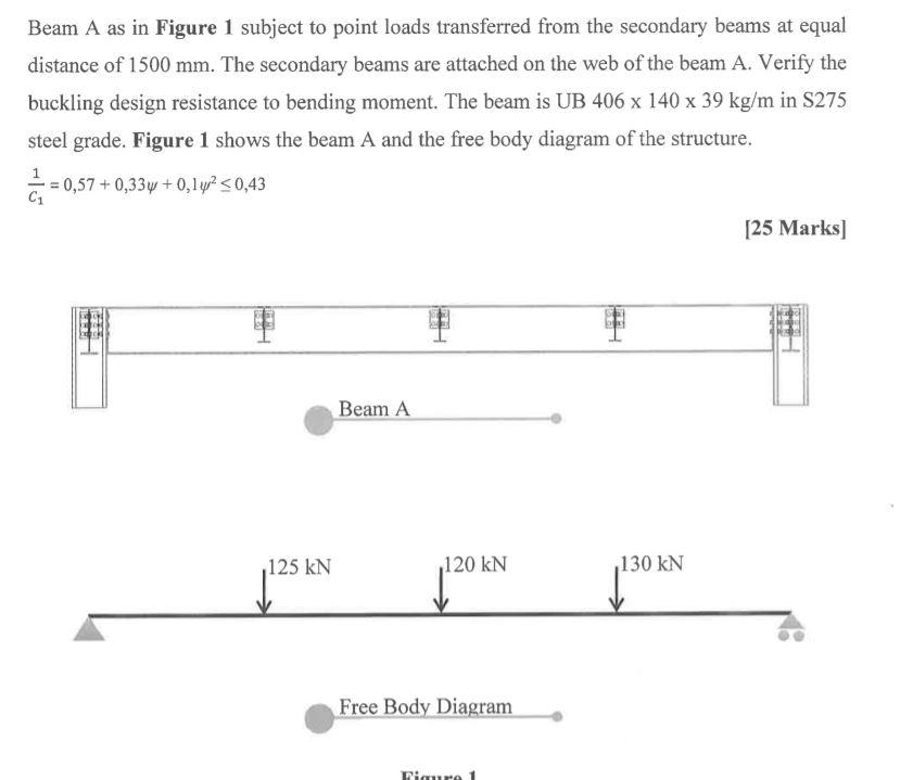 Solved Beam A as in Figure 1 subject to point loads | Chegg.com