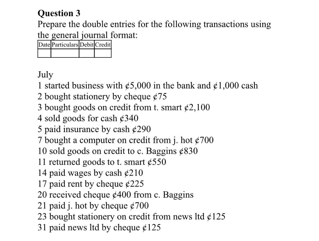 Solved Question 3 Prepare the double entries for the | Chegg.com