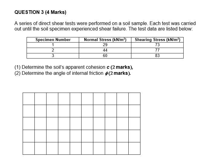 Solved QUESTION 1 (4 Marks) Given The moist mass of a soil | Chegg.com