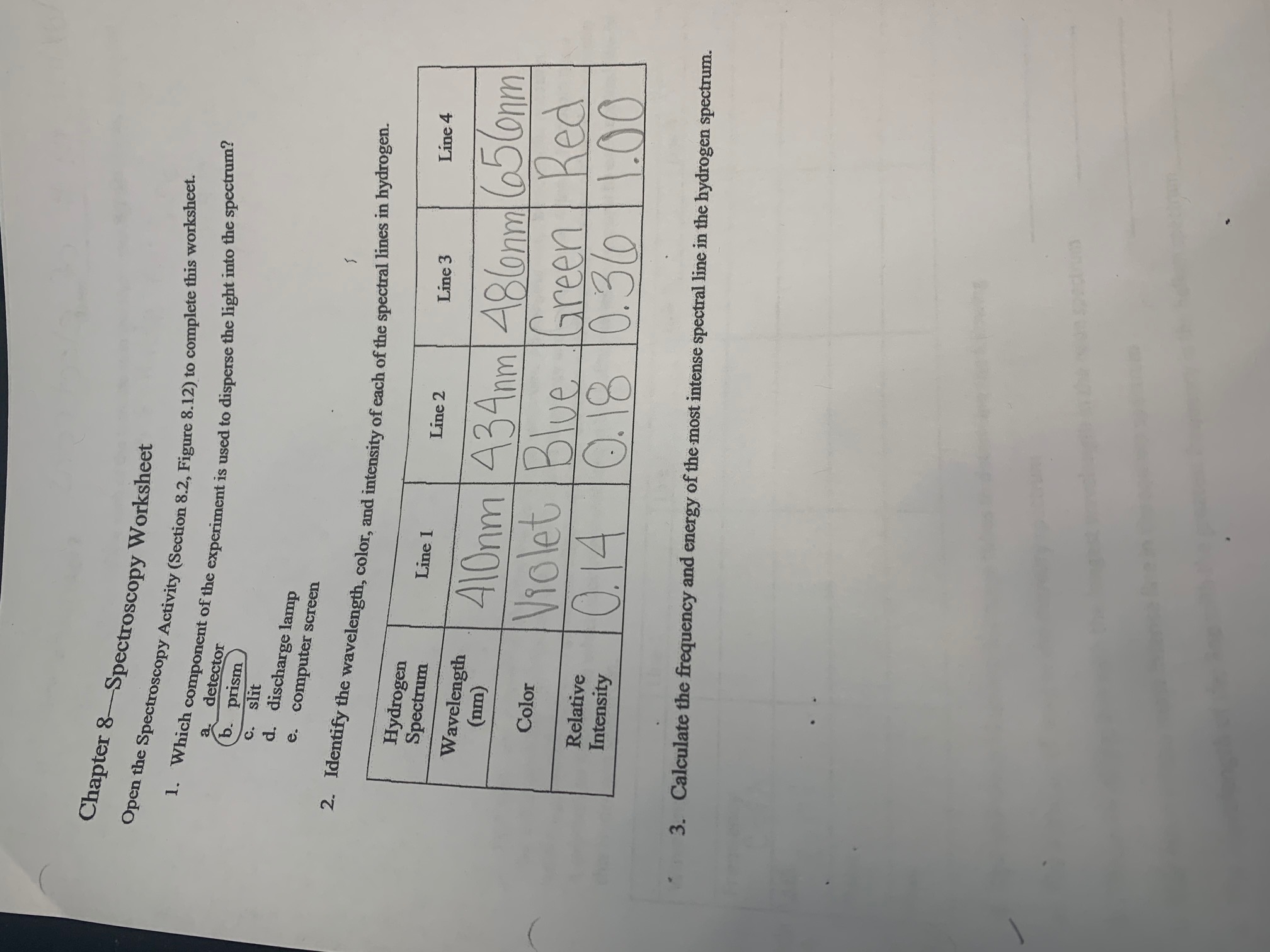 Solved Chapter 8-Spectroscopy Worksheet Open the | Chegg.com