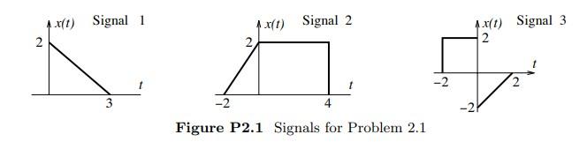 Solved Use MATLAB to find and sketch the even and odd part | Chegg.com
