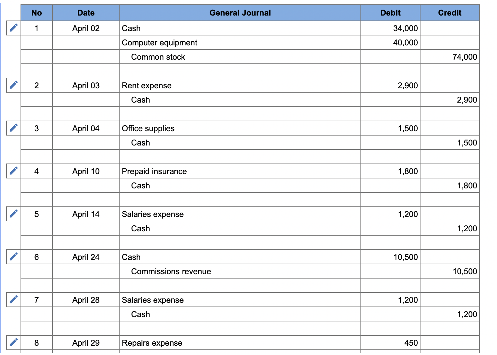 Solved \begin{tabular}{|r|l|l|r|r|} \hline | Chegg.com