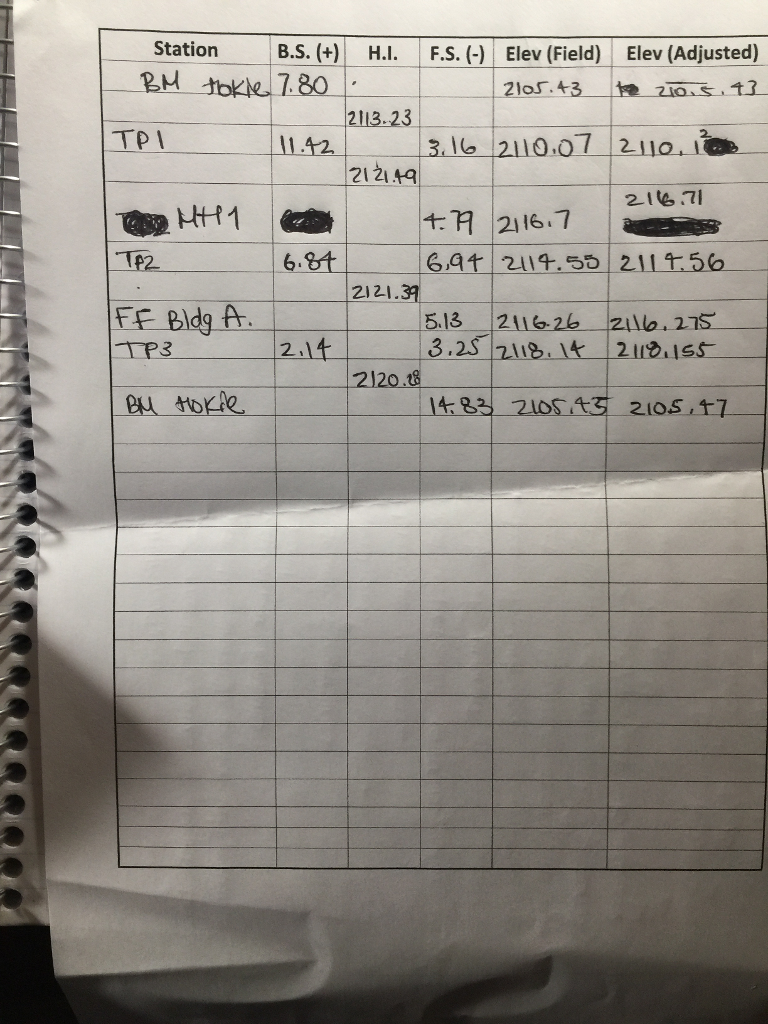 Solved 2. A differential leveling loop began and closed on | Chegg.com