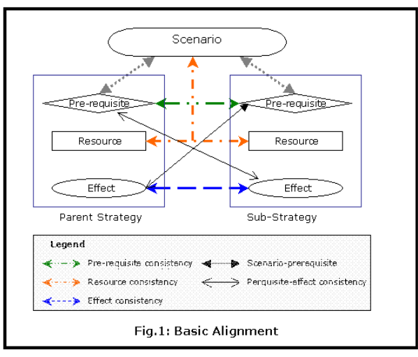 I need that what is basic alignment and what is full | Chegg.com
