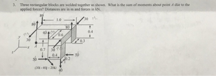 Solved Three rectangular blocks are welded together as | Chegg.com