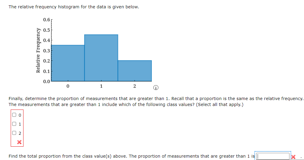 Solved The relative frequency histogram for the data is | Chegg.com