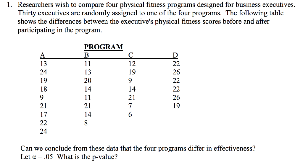 Solved 1. Researchers wish to compare four physical fitness | Chegg.com