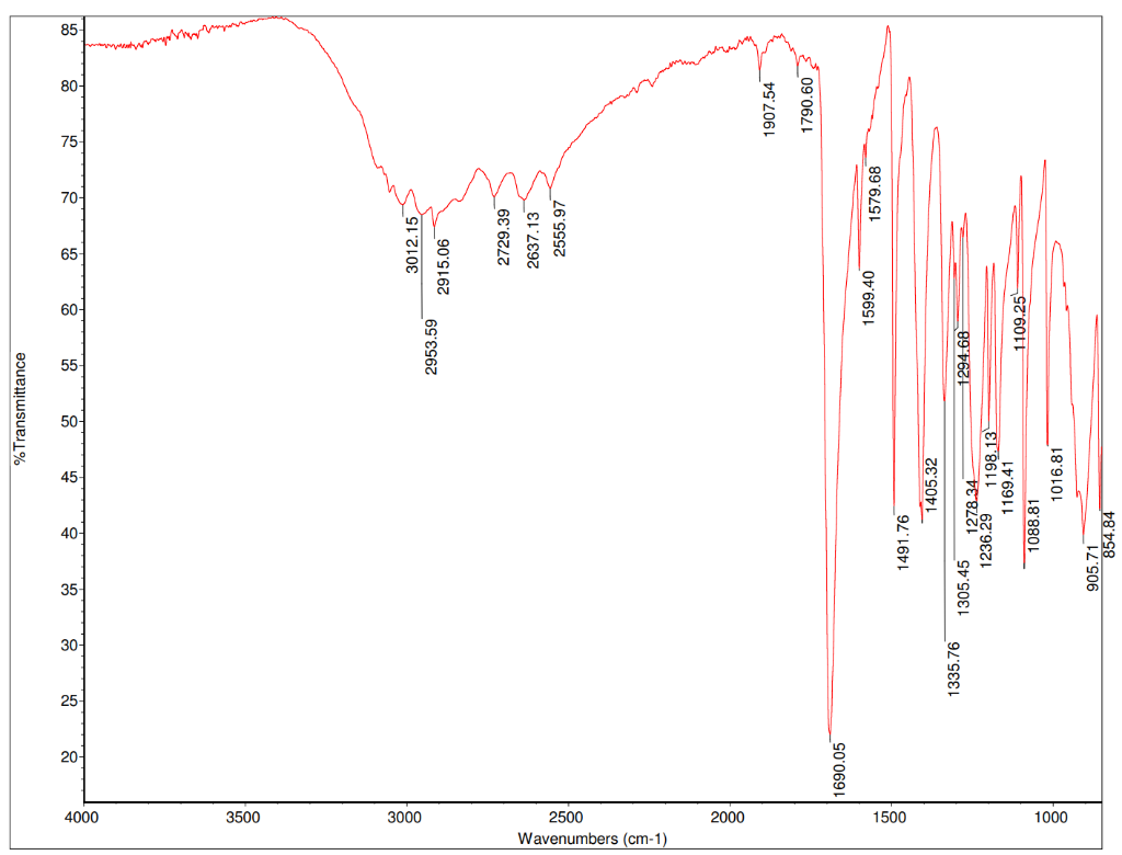 Solved % Transmittance 20 25 30 35 40 55 60 65 70- 75 80 | Chegg.com