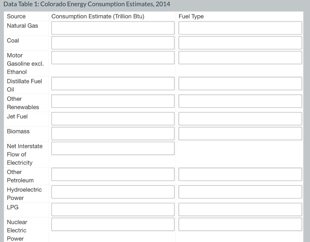 Solved Exercise 1 State Energy Profile and Comparison In | Chegg.com