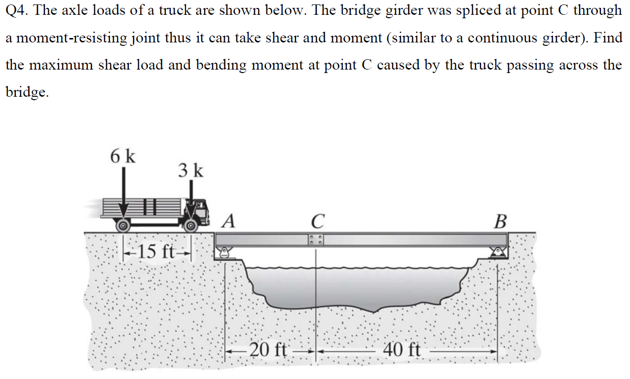 Solved Q4. The axle loads of a truck are shown below. The | Chegg.com