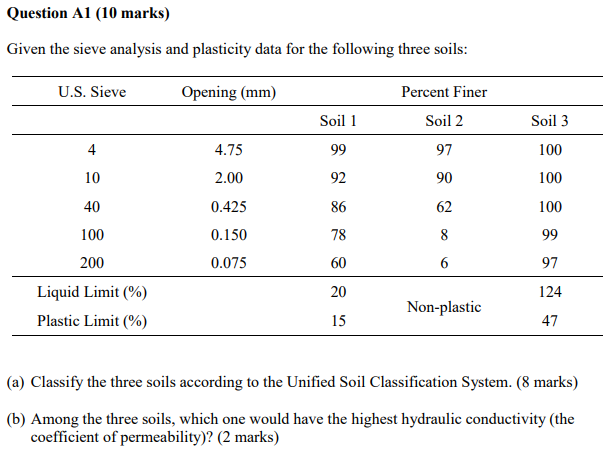 Solved Question A1 (10 marks) Given the sieve analysis and | Chegg.com