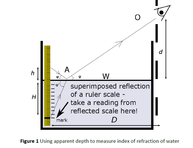Solved O d h H А. W superimposed reflection of a ruler scale | Chegg.com