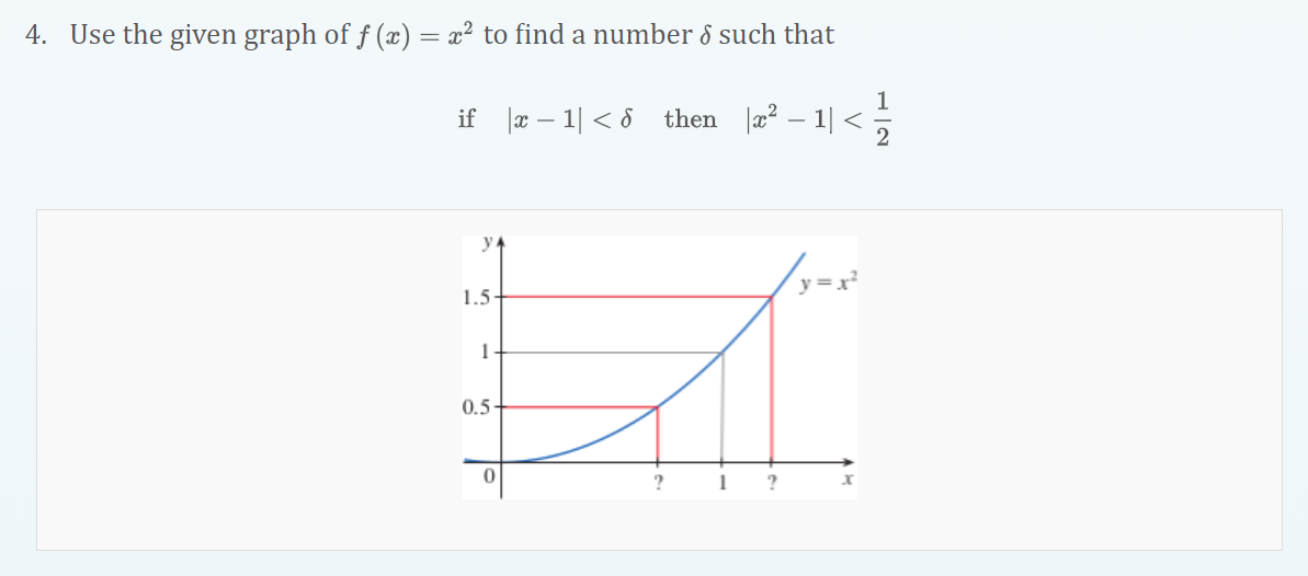 Solved Use the given graph of f to find a number δ such that | Chegg.com