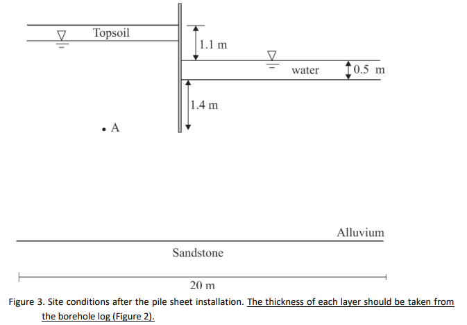 Figure 2: Borehole BH1, Elevation – 1.5 m. Borehole | Chegg.com