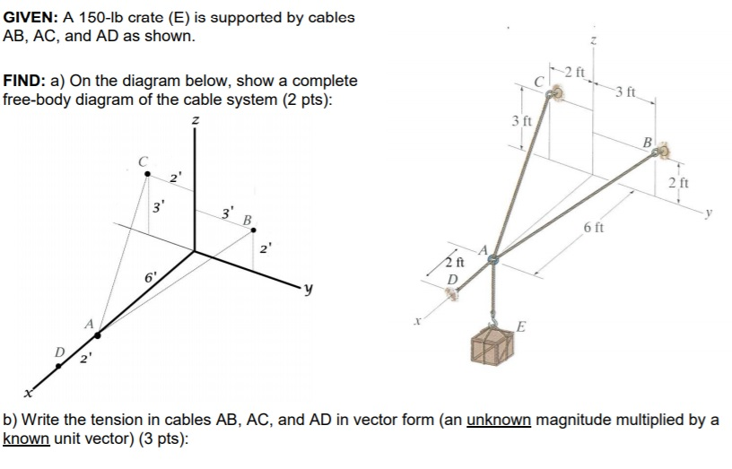 Solved GIVEN: A 150-lb crate (E) is supported by cables AB, | Chegg.com