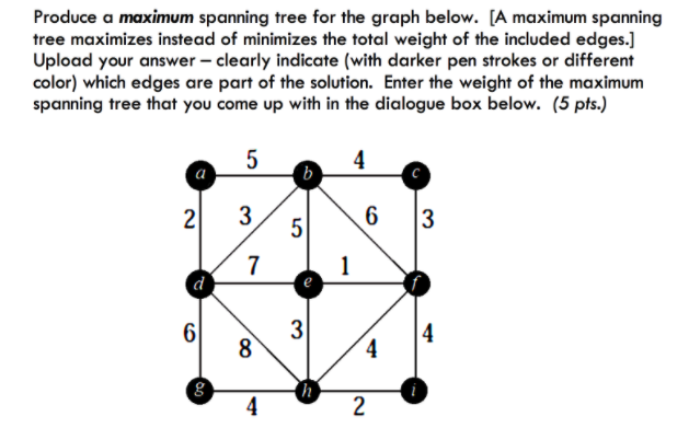 Solved Produce a maximum spanning tree for the graph below. | Chegg.com