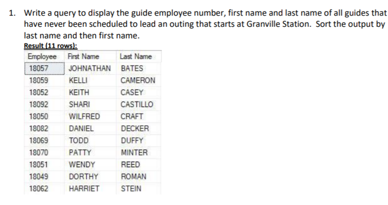 Solved 1. Write a query to display the guide employee | Chegg.com