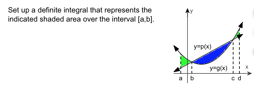 Solved Set up a definite integral that represents the | Chegg.com
