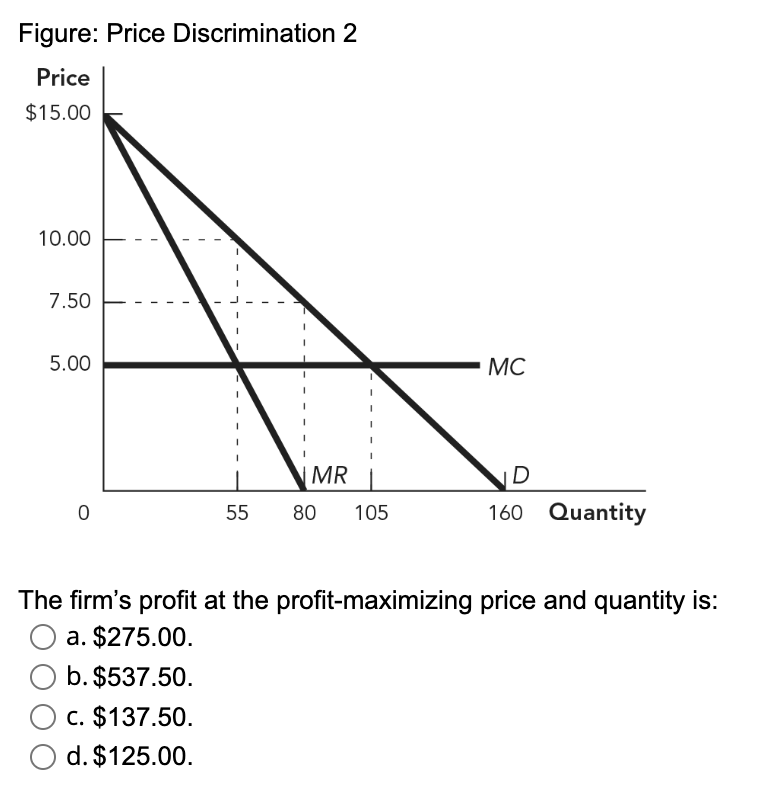 Price Discrimination