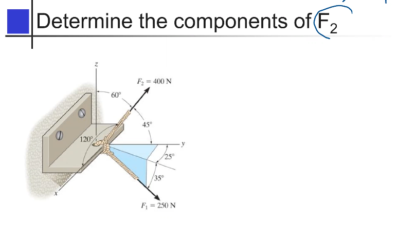 Solved Determine the components of F2 | Chegg.com