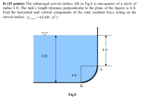 Solved 8) (25 points) The submerged curved surface AB in | Chegg.com