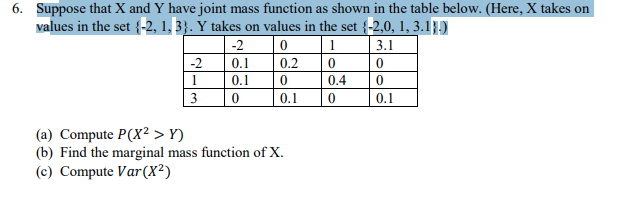 Solved 6. Suppose that X and Y have joint mass function as | Chegg.com