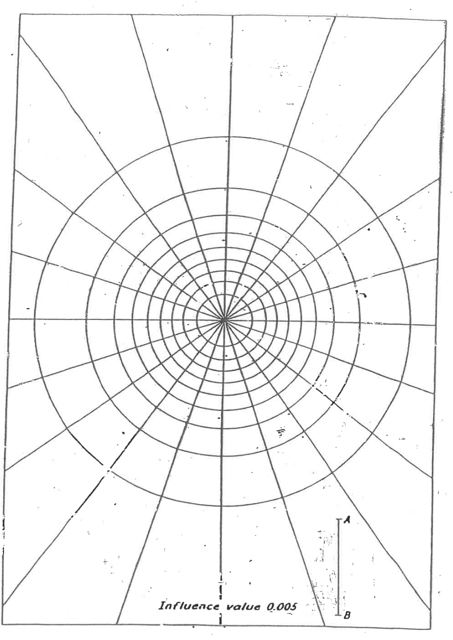 Using Newmark's influence chart find the vertical | Chegg.com