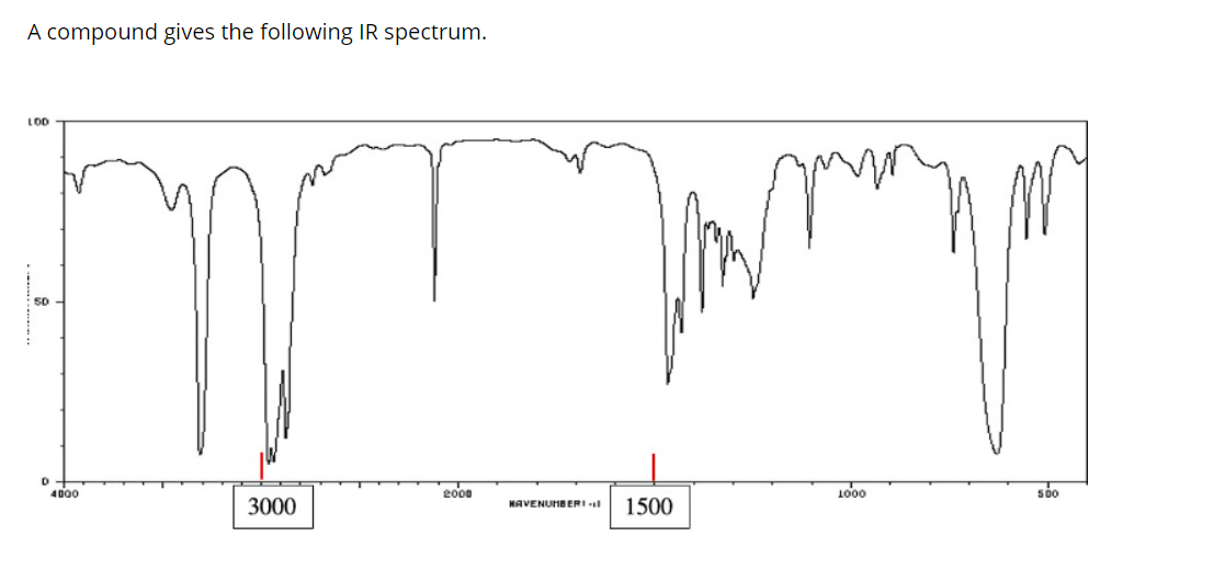 Solved Identify the structure below that is most consistent | Chegg.com