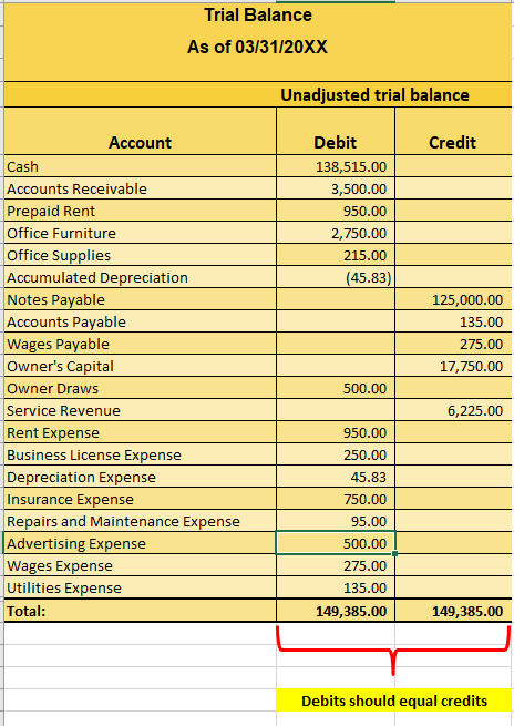 Solved Overview Two, you will use your trial balance results | Chegg.com