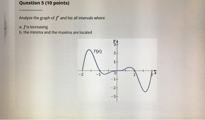 Solved Analyze the graph of f' and list all intervals where | Chegg.com