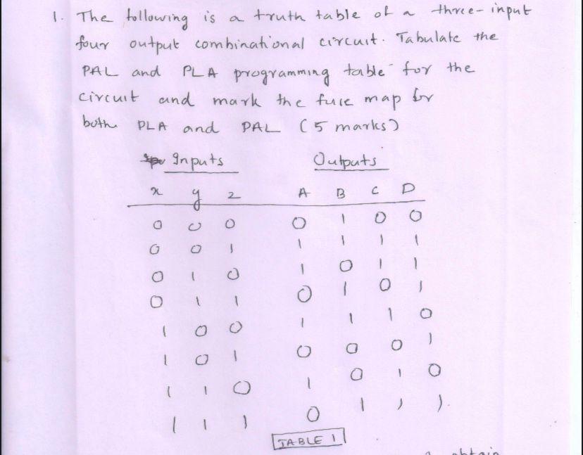 Solved three- input PAL and PLA 1. The following is a truth | Chegg.com