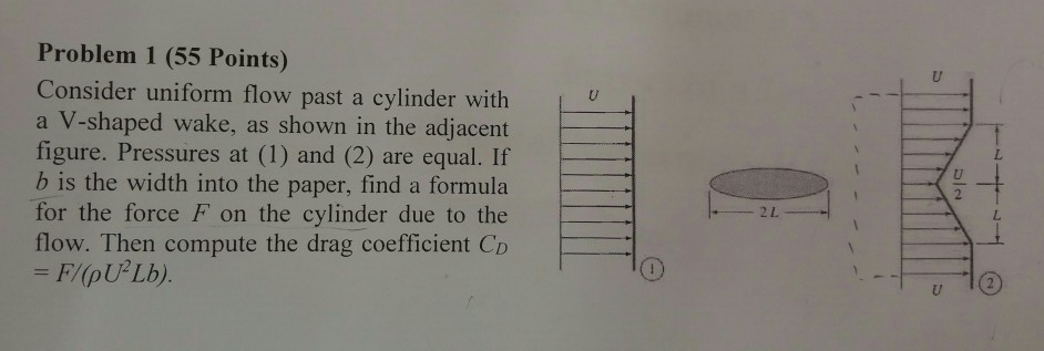 Solved Problem 1 (55 Points) Consider uniform flow past a | Chegg.com