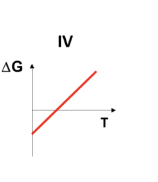 Solved Which of the following statements describes the | Chegg.com