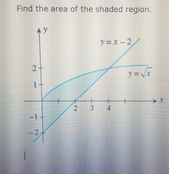 Solved Find the area of the shaded region. y = x - 2 y=yt | Chegg.com