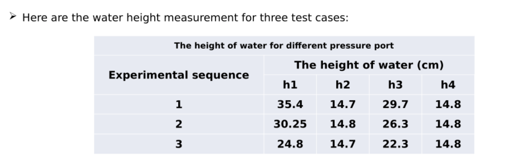 Solved Here are the water height measurement for three test | Chegg.com