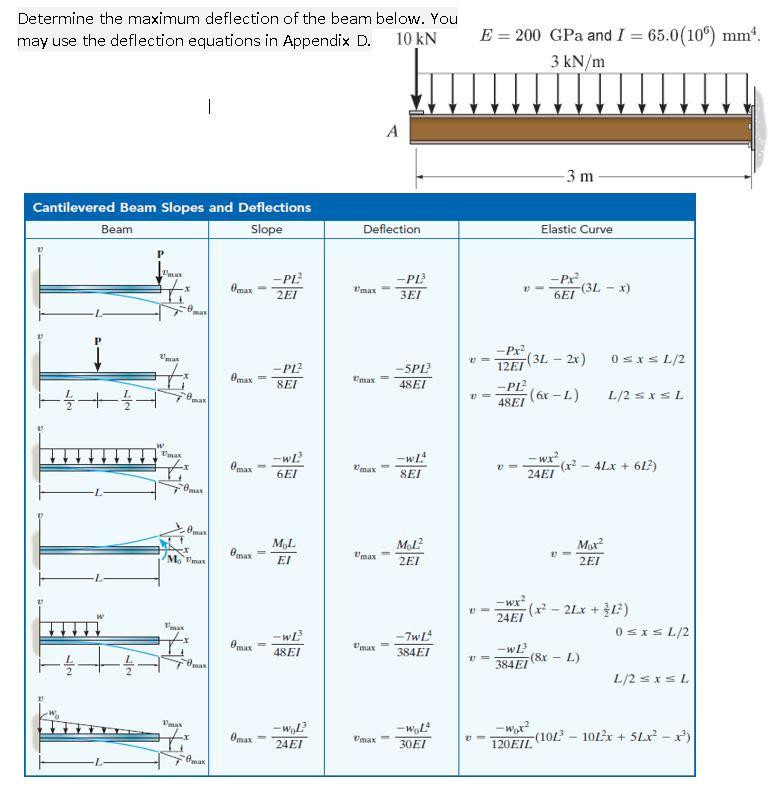 Solved Determine the maximum deflection of the beam below. | Chegg.com