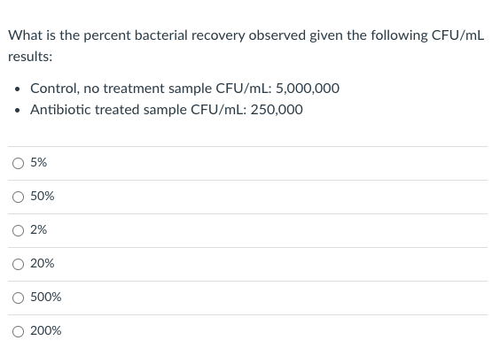 Solved What is the percent bacterial recovery observed given | Chegg.com