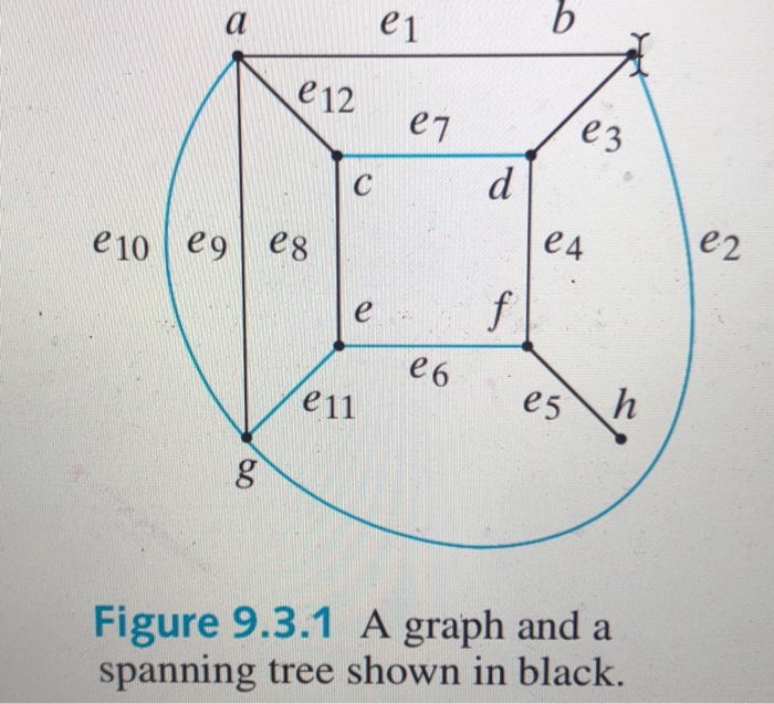 Solved 3. Use breadth-first search (Algorithm 9.3.6) with | Chegg.com