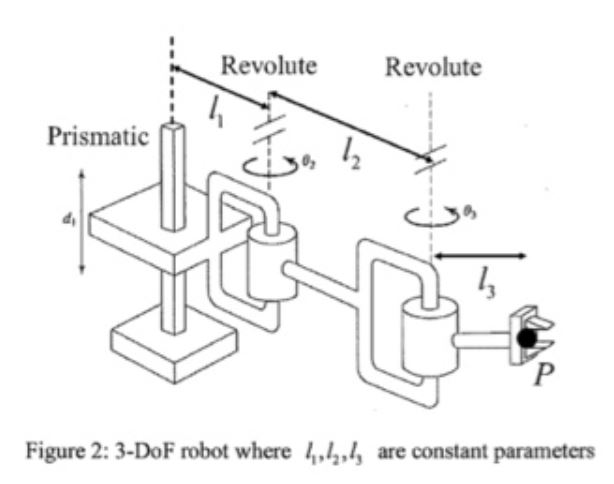 Solved a) [3 marks] Define the joint space and task space | Chegg.com