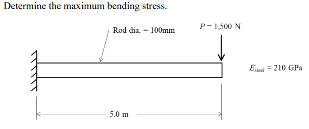 Solved Determine the maximum bending stress. Rod dia. = | Chegg.com