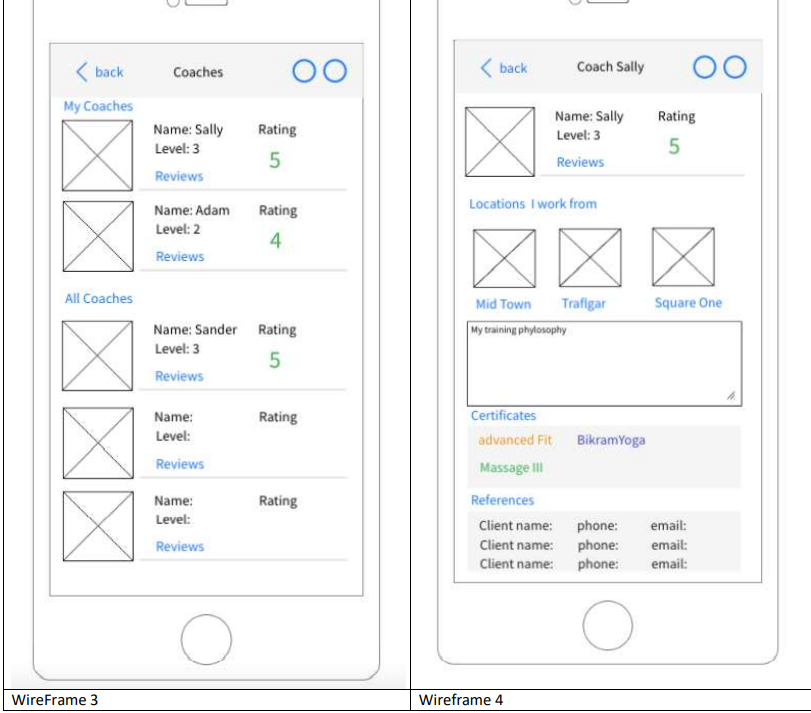 Complete requirements based on below wireframe ( | Chegg.com